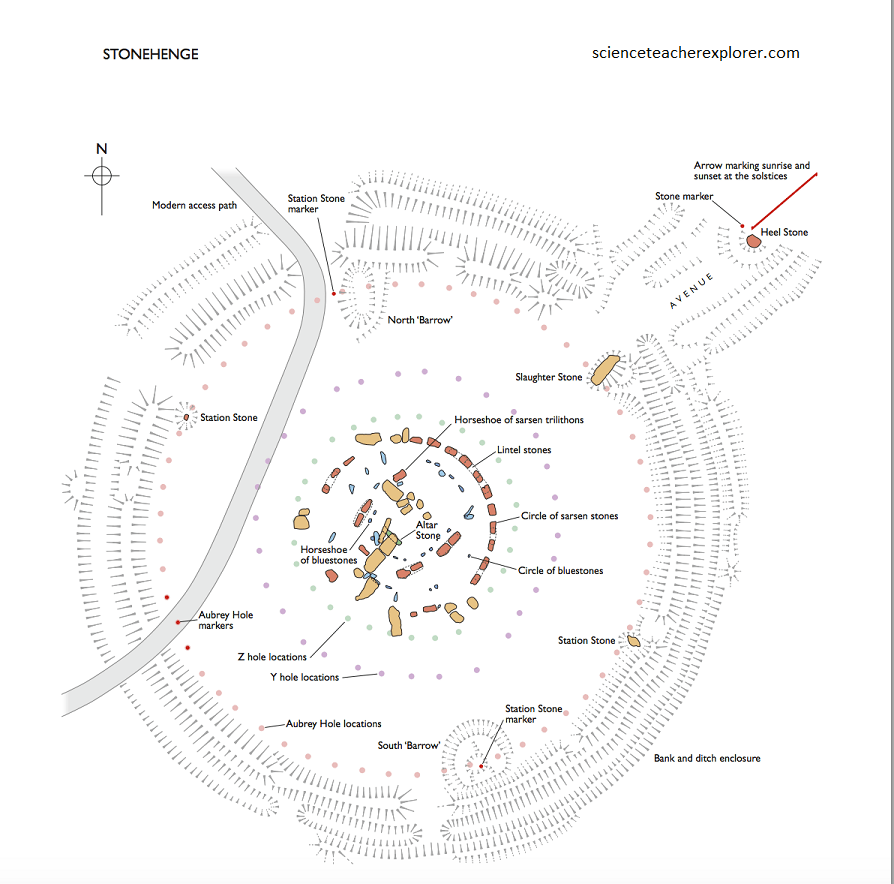 Stonehenge, England – Explorer/Trekker