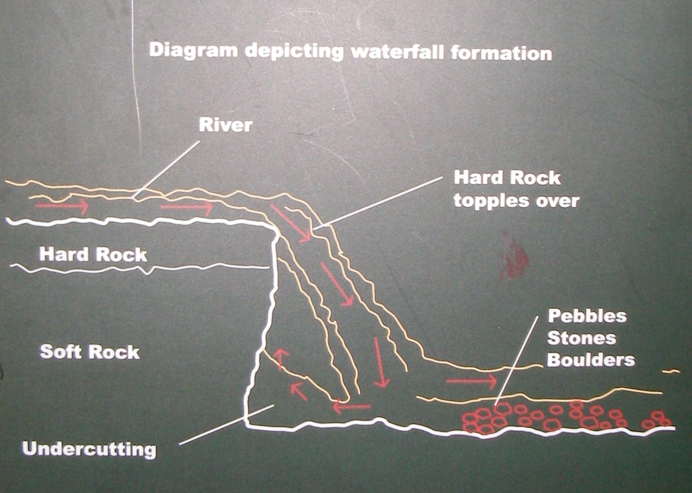Trafalgar Falls, DM – Explorer/Trekker