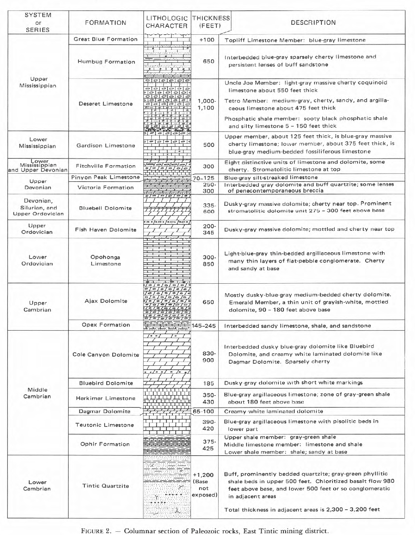 Tintic Mining District – Explorer/Trekker