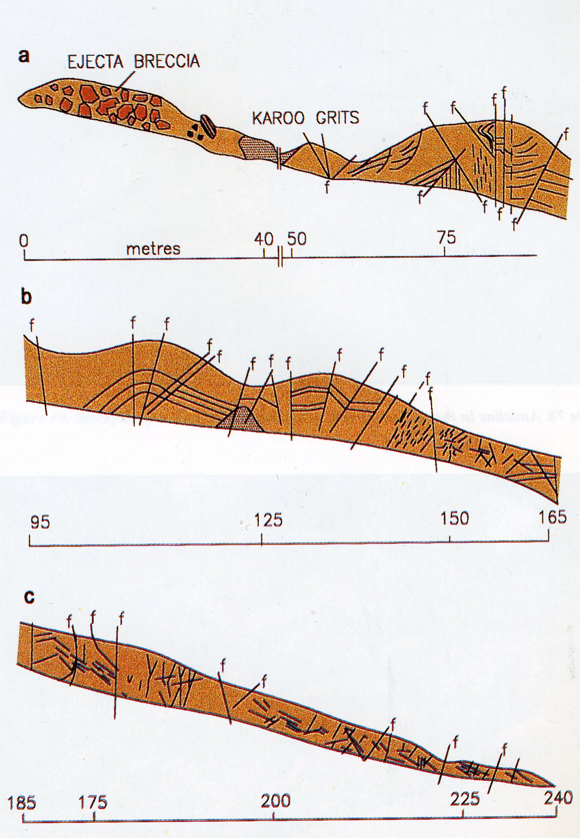 Tswaing Crater, S. Africa – Explorer/Trekker